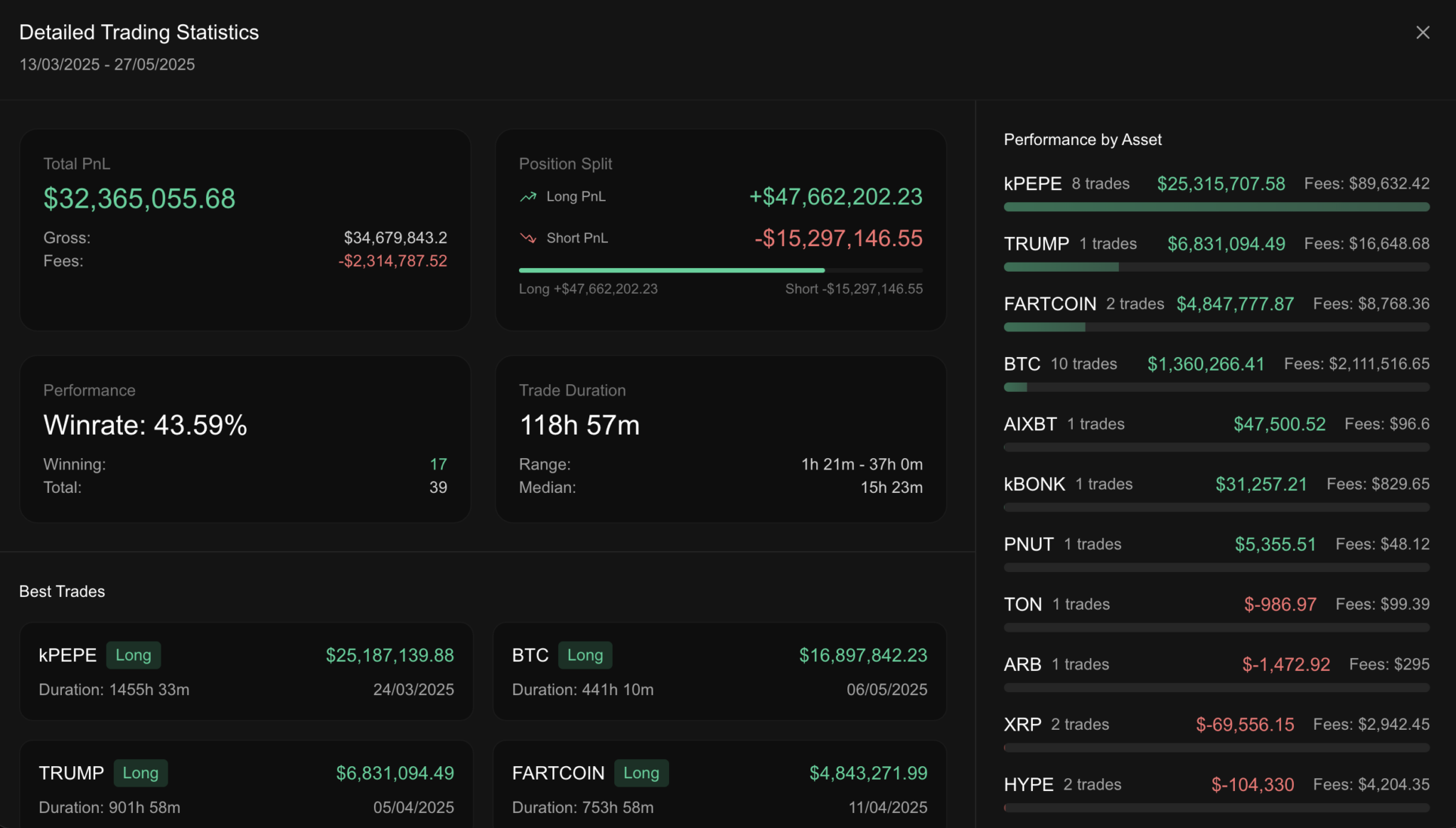 How James Wynn Made $87 Million on Hyperliquid—Then Lost It